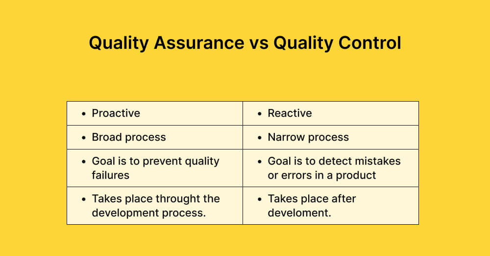 Quality Assurance vs Quality Control